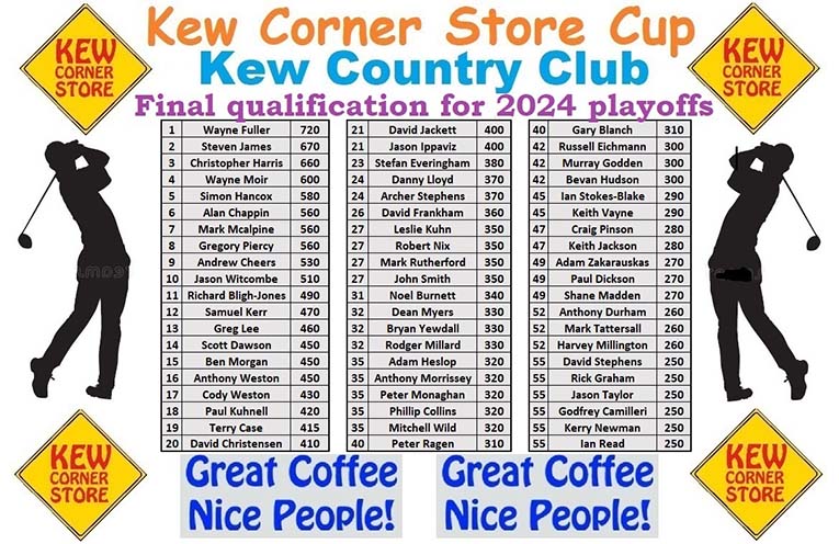 KCC Men's Golf Report - News Of The Area